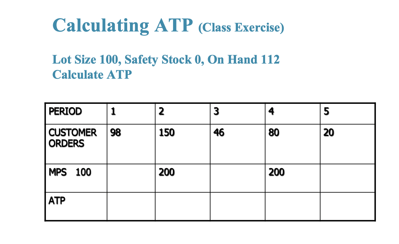 Solved Calculating ATP (Class Exercise) Lot Size 100, Safety | Chegg.com