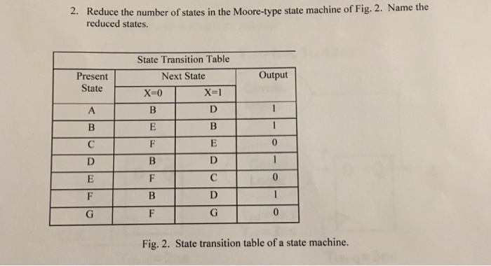 Solved Reduce the number of states in the Moore-type state | Chegg.com