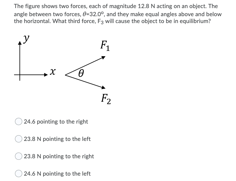 Solved The figure shows two forces, each of magnitude 12.8 N | Chegg.com