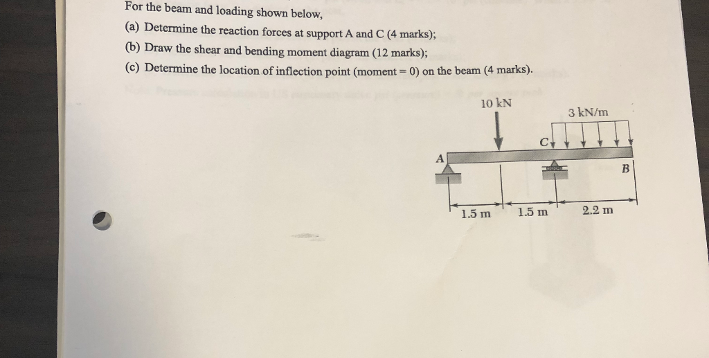 Solved For the beam and loading shown below, (a) Determine | Chegg.com