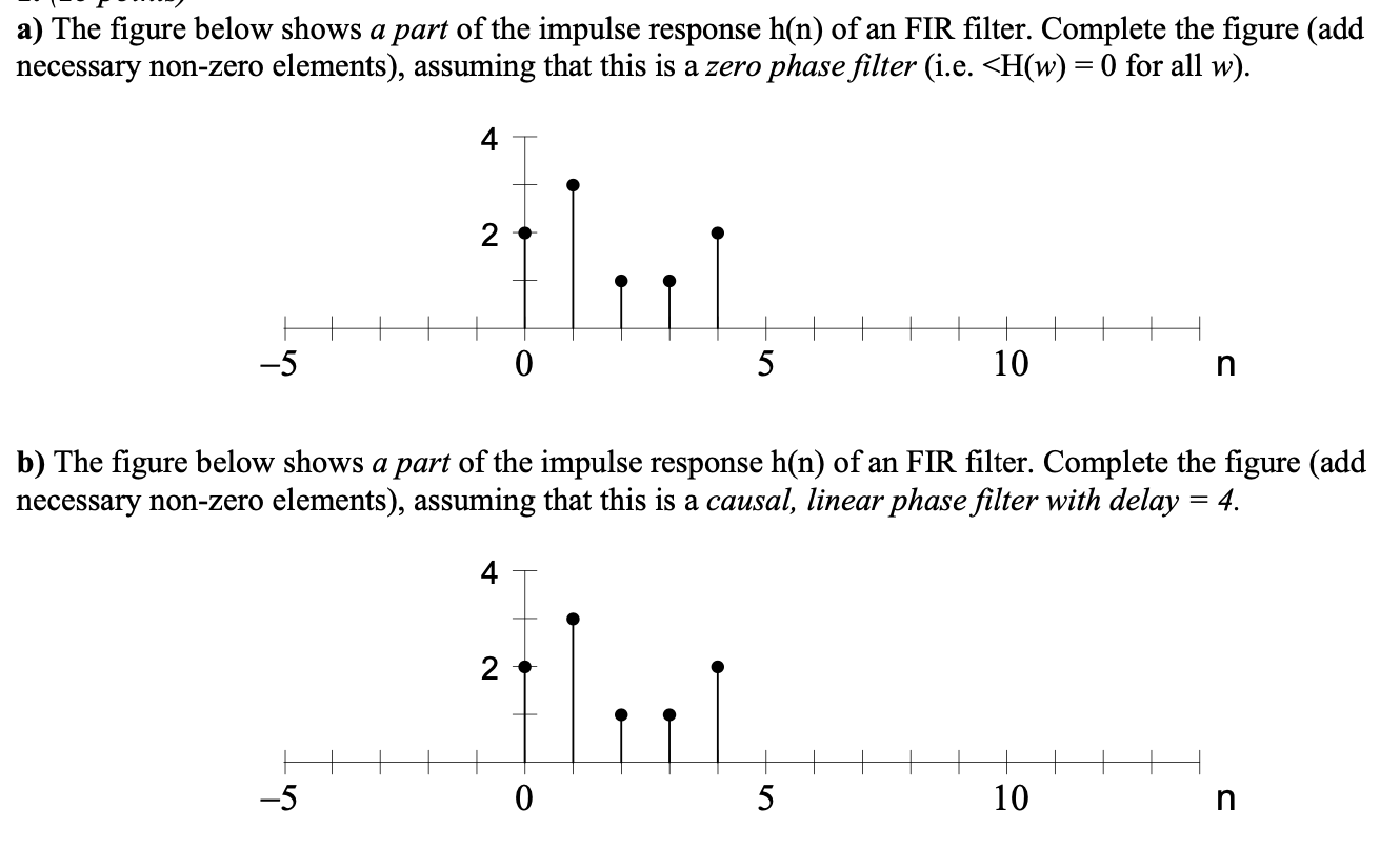 Solved a) The figure below shows a part of the impulse | Chegg.com