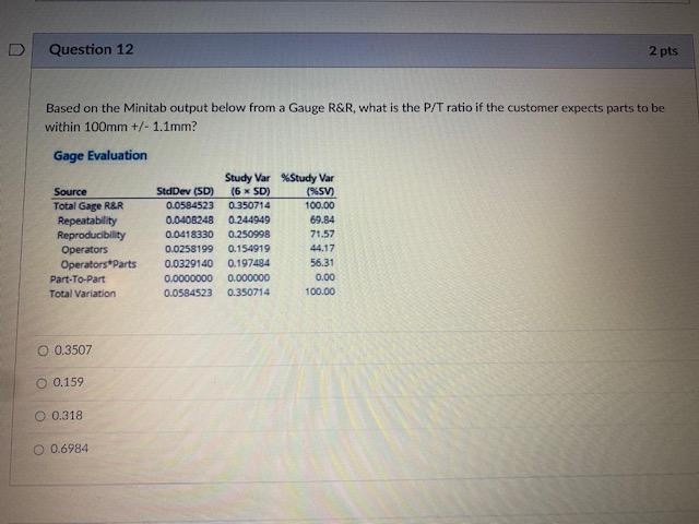 Solved Question 12 2 pts Based on the Minitab output below | Chegg.com