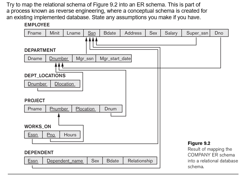 Solved Try to map the relational schema of Figure 9.2 into | Chegg.com