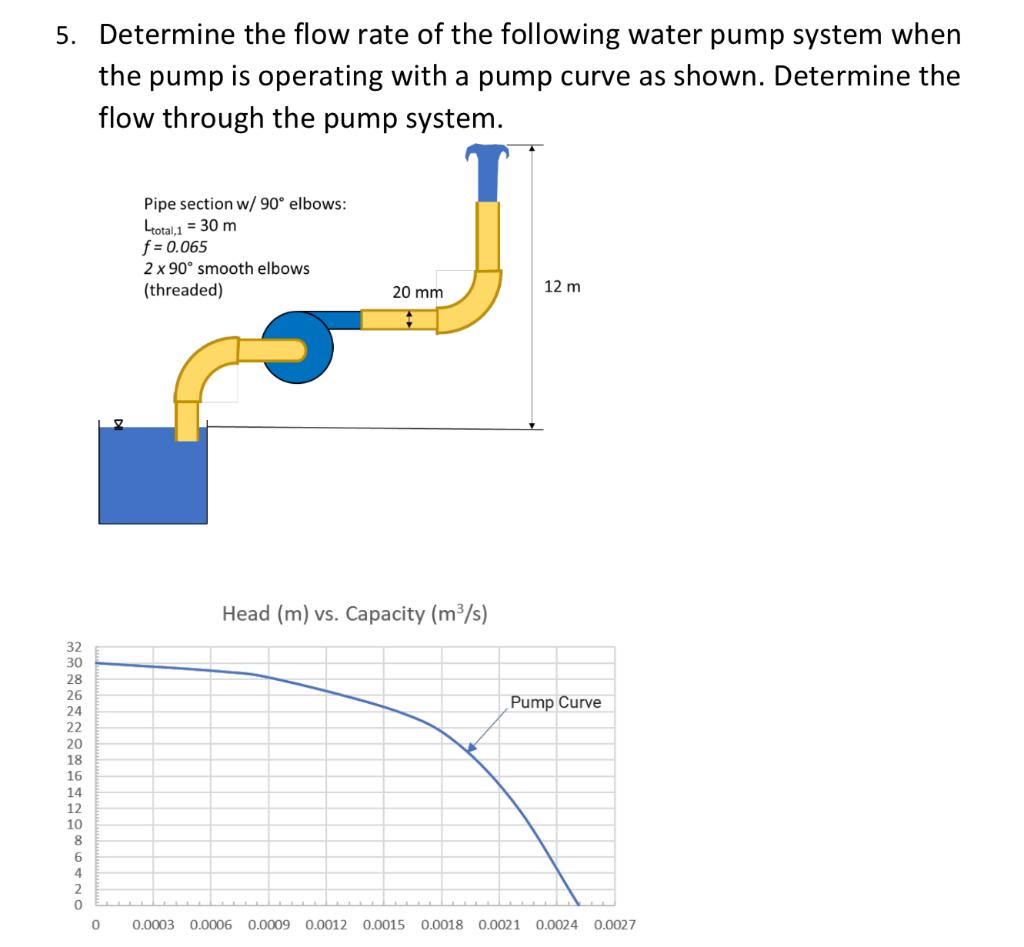 Solved 5. Determine the flow rate of the following water | Chegg.com