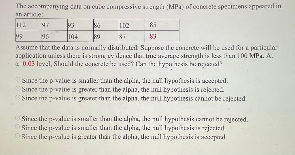 Solved The accompanying data on cube compressive strength | Chegg.com