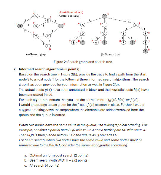 Solved (a) ﻿Search graph(b) ﻿Soarch treeFigure 2: Search | Chegg.com
