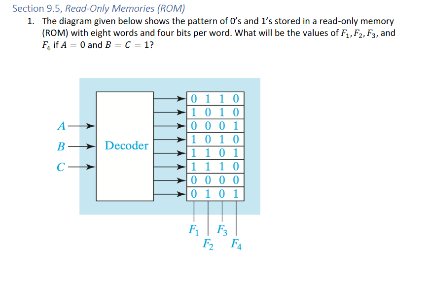 2 Give The Generalized Minterm Expansions Decimal