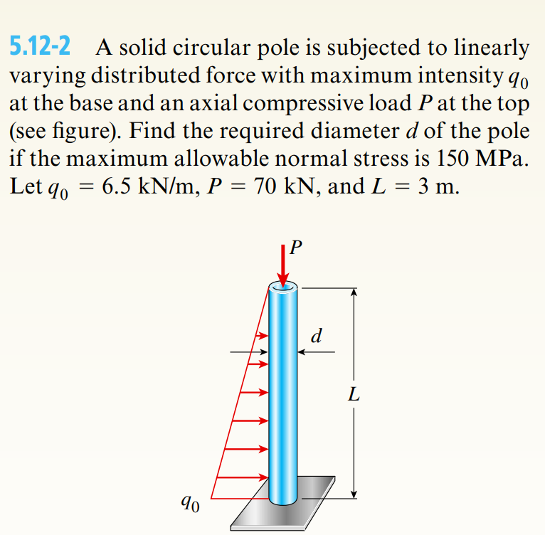 Solved 5.12-2 A solid circular pole is subjected to linearly | Chegg.com