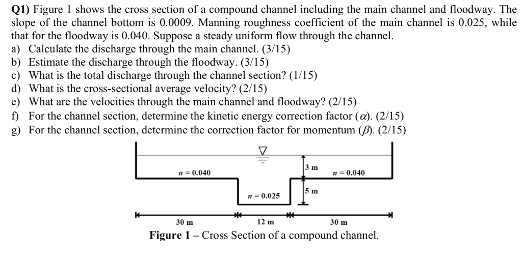 Solved Q1) Figure 1 shows the cross section of a compound | Chegg.com