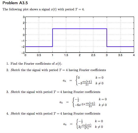 Solved Problem A3.5 The following plot shows a signal z(t) | Chegg.com