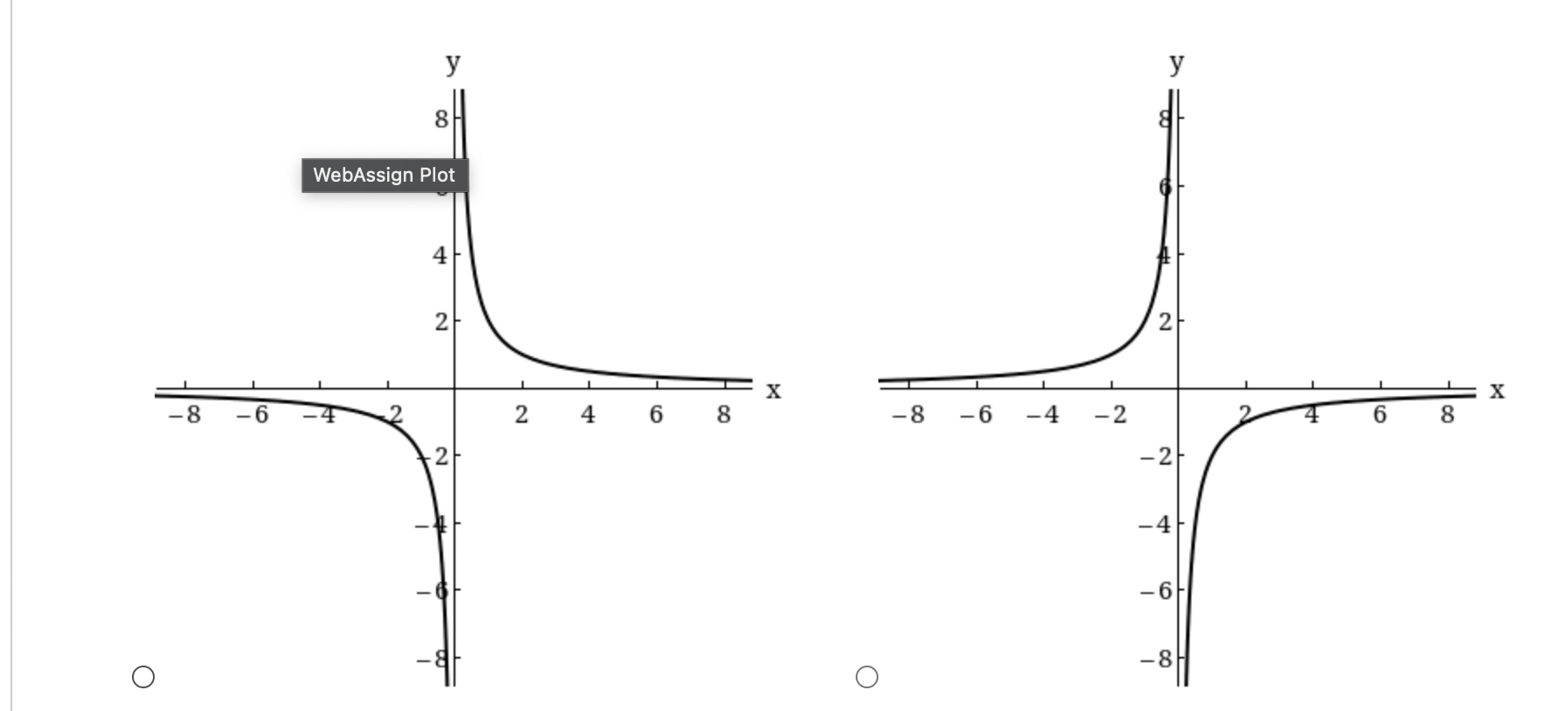 Solved Analyze and sketch a graph of the function. Find any | Chegg.com