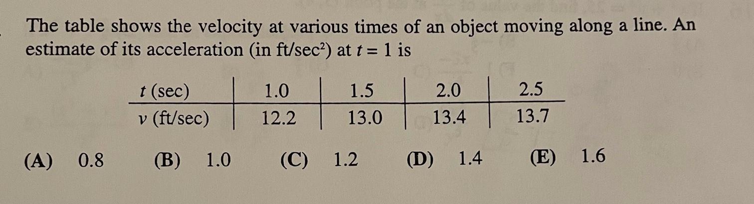 Solved The table shows the velocity at various times of an | Chegg.com