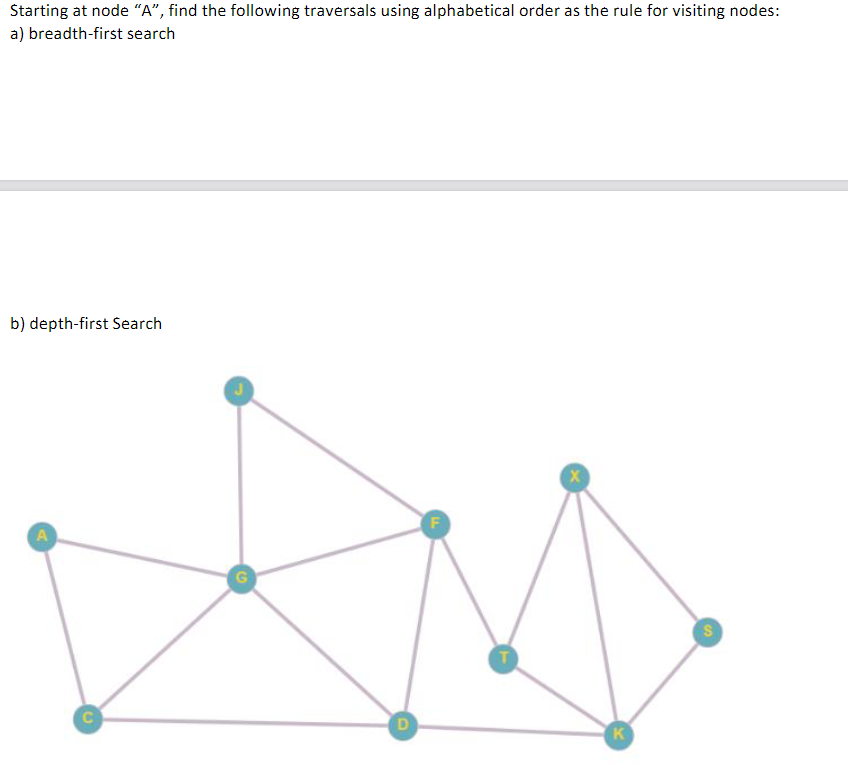 Solved Starting at node “A”, find the following traversals | Chegg.com