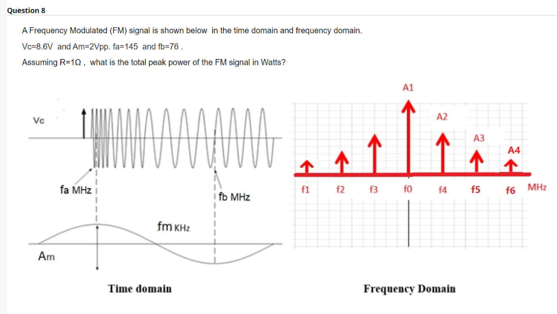 Solved Question 8 A Frequency Modulated (FM) signal is shown | Chegg.com