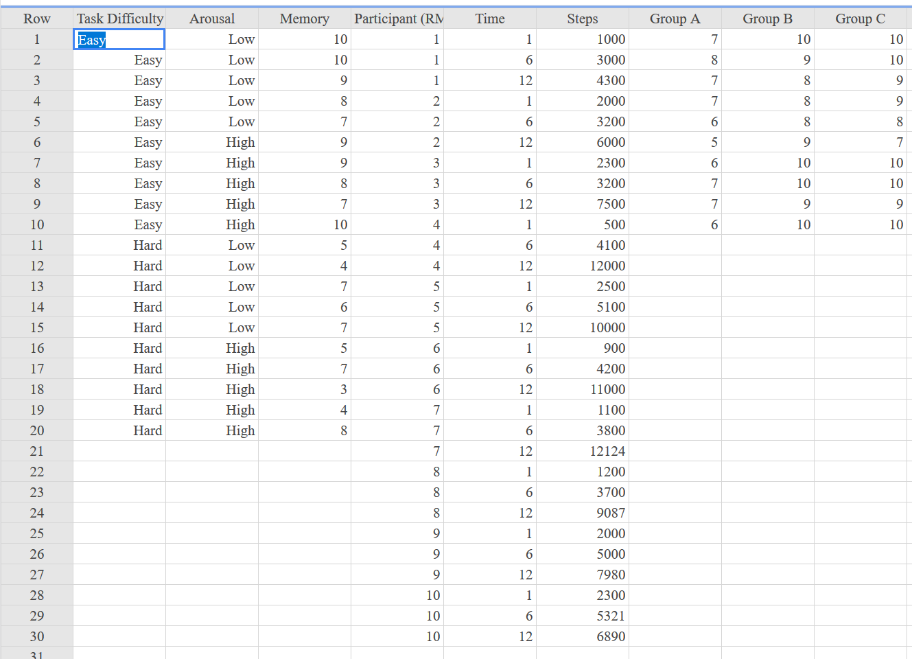 Task Difficulty Time Group A Row 1 Arousal Low Low | Chegg.com