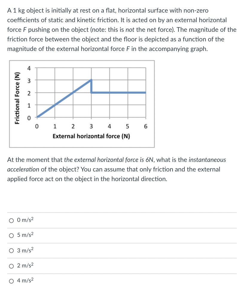 Solved A 1 kg object is initially at rest on a flat, | Chegg.com