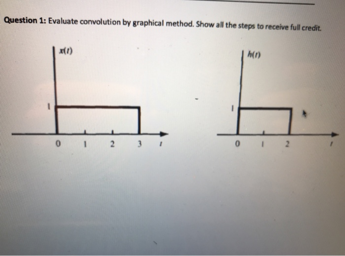 Solved Question 1: Evaluate convolution by graphical method. | Chegg.com