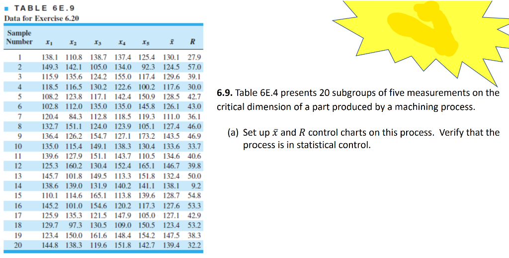 Solved TABLE 6E.9 Data for Exercise 6.20 Sample Number X1 X2 | Chegg.com