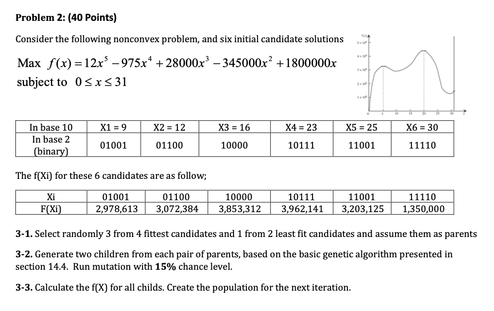 Problem 2: (40 Points) Consider the following | Chegg.com