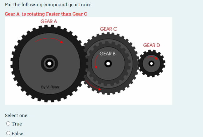 Solved For the following compound gear train: Gear A is | Chegg.com
