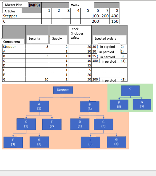 Use the provided Excel spreadsheet to enter the final | Chegg.com