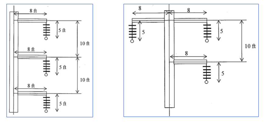 Solved Due to the configuration of the arms that support the | Chegg.com