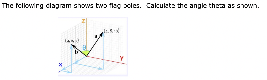 Solved The following diagram shows two flag poles. Calculate | Chegg.com