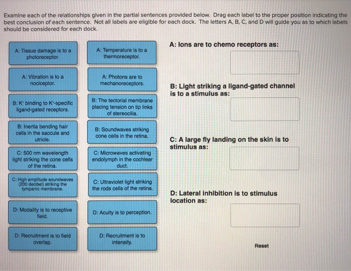 Solved Examine each of the relationships given in the | Chegg.com