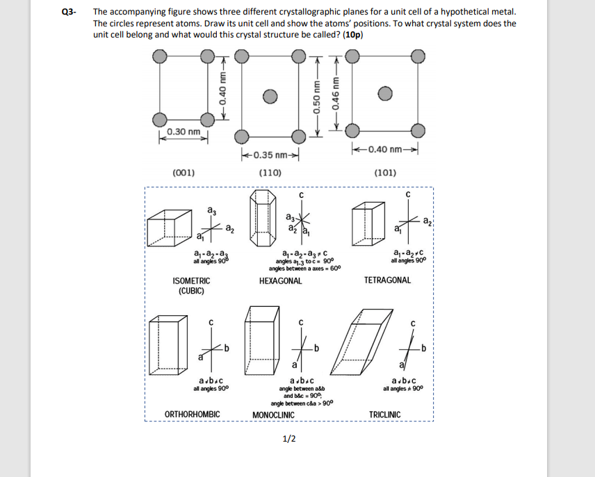 Solved Q3- The accompanying figure shows three different | Chegg.com
