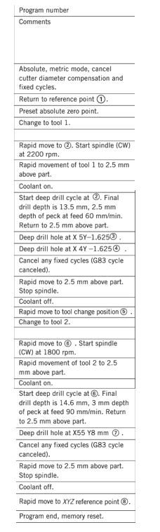 Solved Question 1. Write a CNC program: the machine's home | Chegg.com
