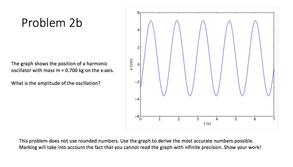 Solved Problem 2b 4 The graph shows the position of a | Chegg.com