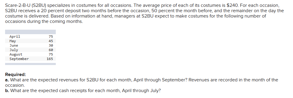 Solved Scare-2-B-U (S2BU) specializes in costumes for all | Chegg.com