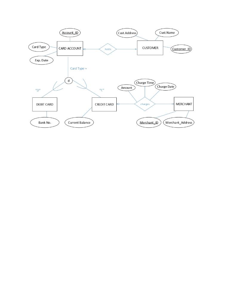 Solved Draw an ERD for the following situation. Each | Chegg.com
