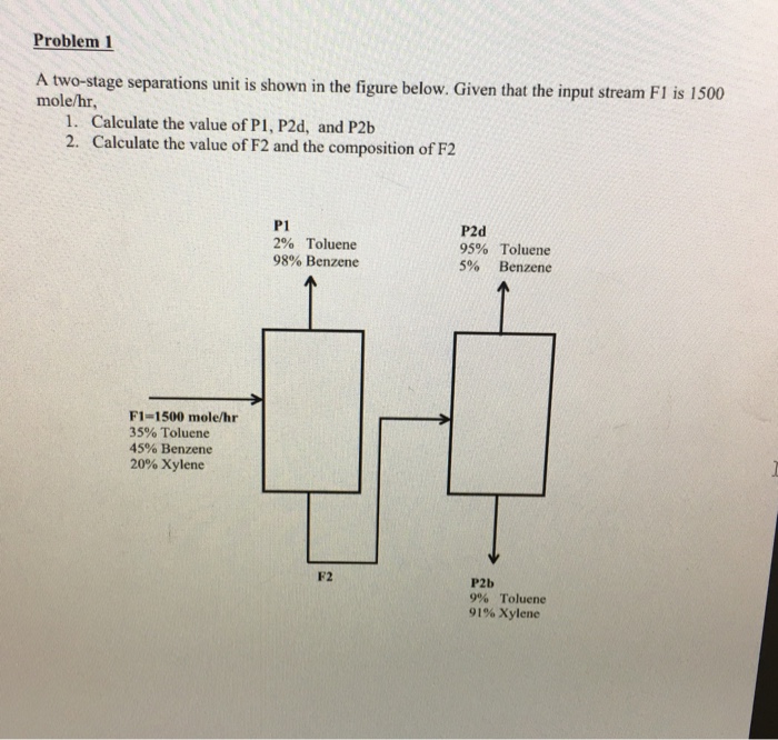 Solved A two-stage separations unit is shown in the figure | Chegg.com