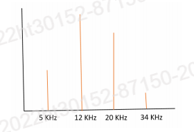 Solved Refer to the frequency spectrum of a sampled signal. | Chegg.com