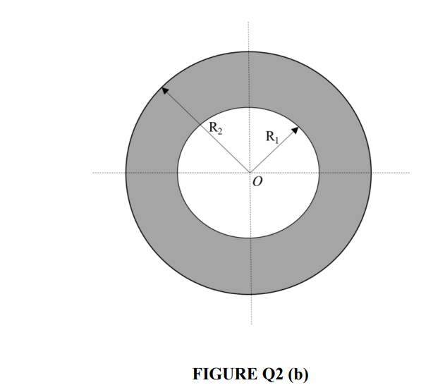 Solved (b) Figure Q2 (b) shows the ring foundation to | Chegg.com