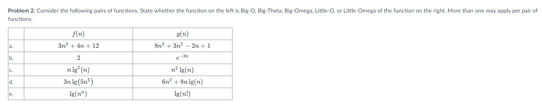 Solved functions. \begin{tabular}{|l|c|c|} \hline & f(n) & | Chegg.com