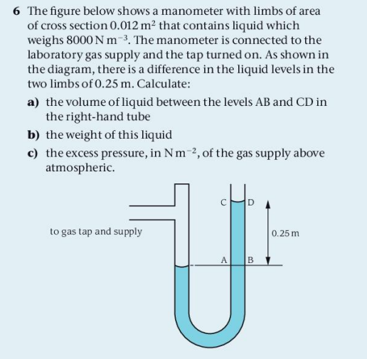 Solved 6 ﻿The figure below shows a manometer with limbs of | Chegg.com