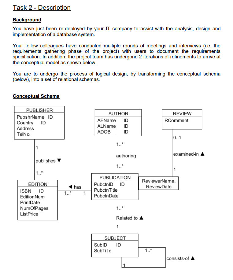 Solved Task 2 - Description Background You have just been | Chegg.com