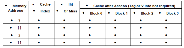 Solved For a direct mapped cache, the cache has 4 blocks | Chegg.com