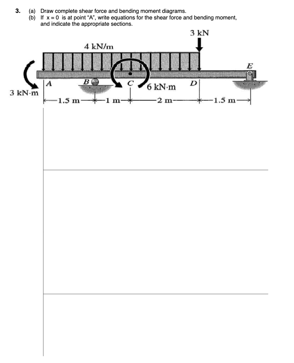 Solved 3. (a) Draw complete shear force and bending moment | Chegg.com