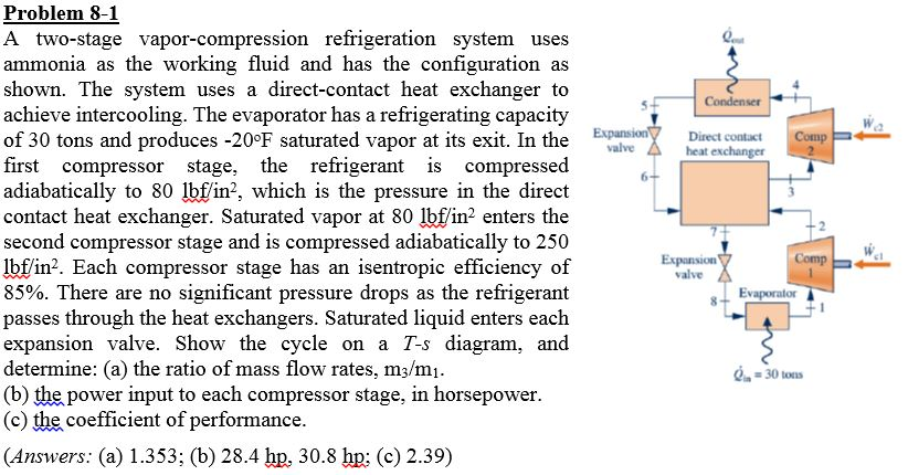 Solved Problem 8-1 A two-stage vapor-compression | Chegg.com