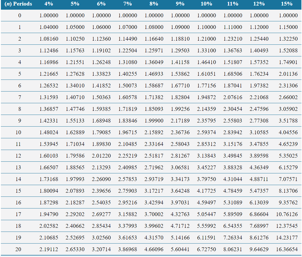 Solved Brief Exercise 27-05 Mcknight Company is considering | Chegg.com