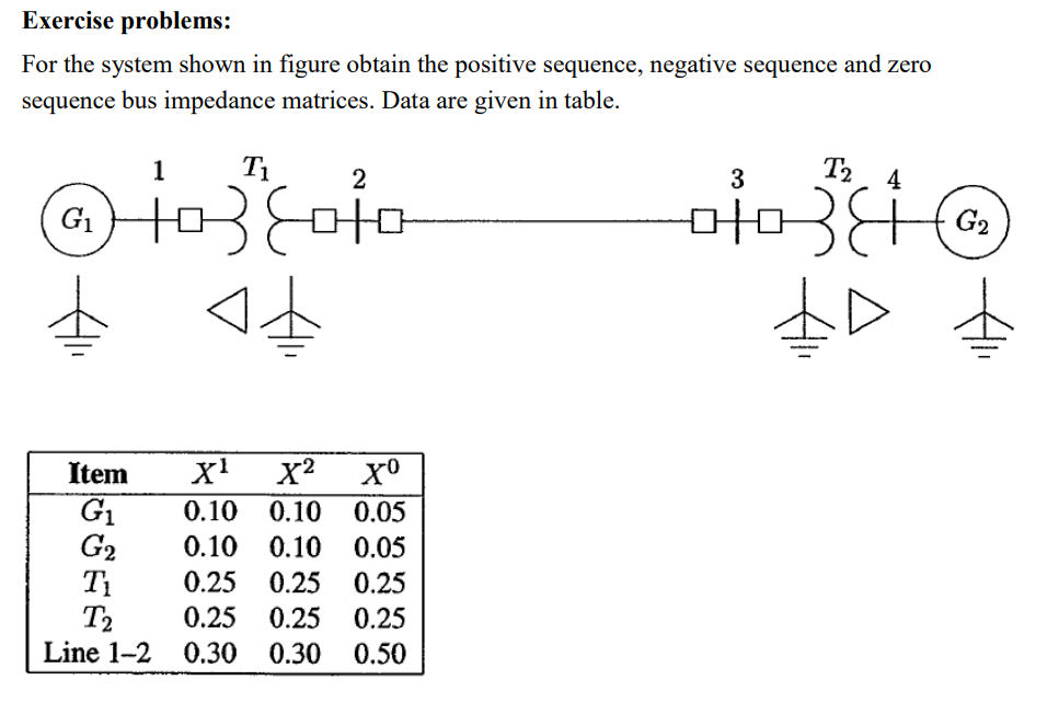 Solved Exercise problems: For the system shown in figure | Chegg.com