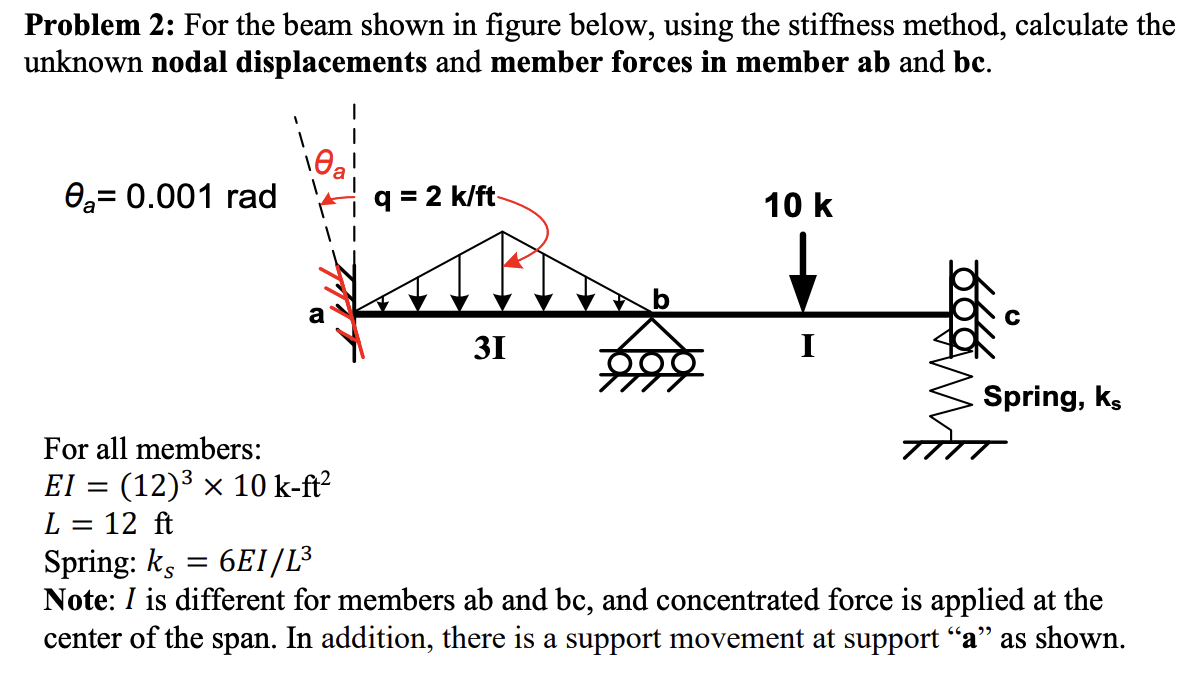 Problem 2: For the beam shown in figure below, using | Chegg.com