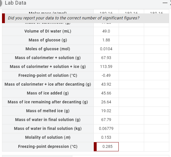 Solved Lab Data Did you report your data to the correct | Chegg.com
