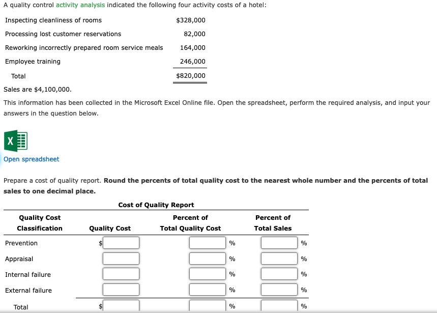 Solved A quality control activity analysis indicated the | Chegg.com
