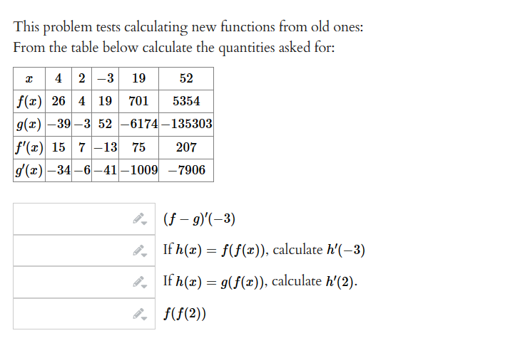Solved This problem tests calculating new functions from old | Chegg.com