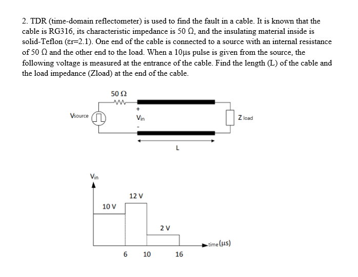 Solved 2. TDR (time-domain reflectometer) is used to find | Chegg.com