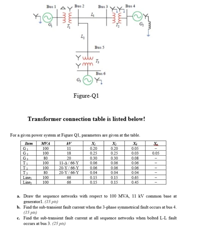 Solved Bus 1 Bus 2 Bus 3 Bus 4 nabis - The ܬ Bus 5 Y ulu T: | Chegg.com